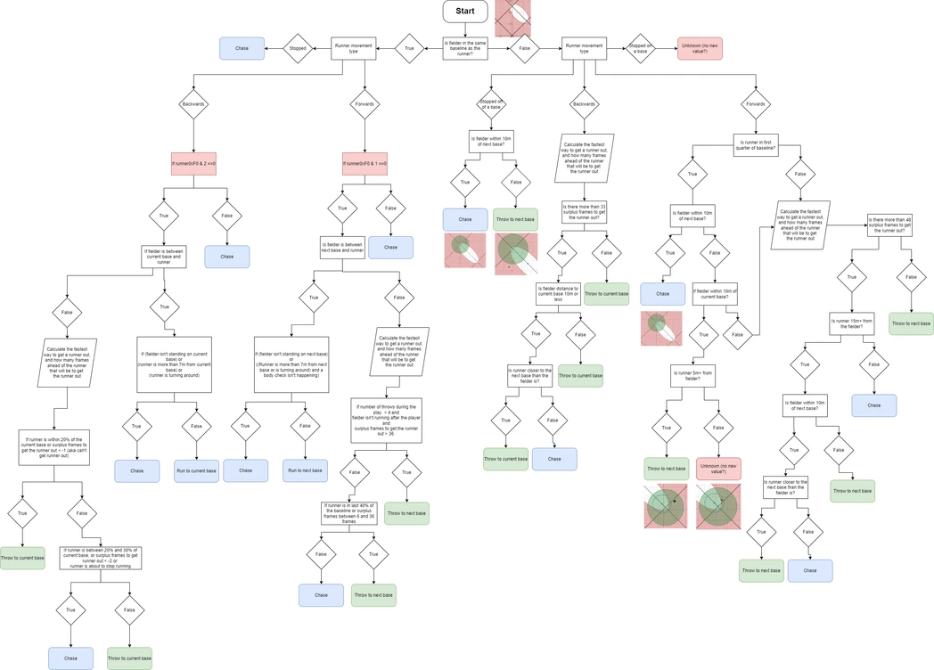 Fielding AI Logic | Mario Superstar Baseball Wiki | Fandom
