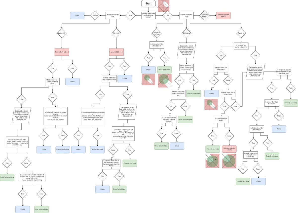 Fielding AI Logic | Mario Superstar Baseball Wiki | Fandom