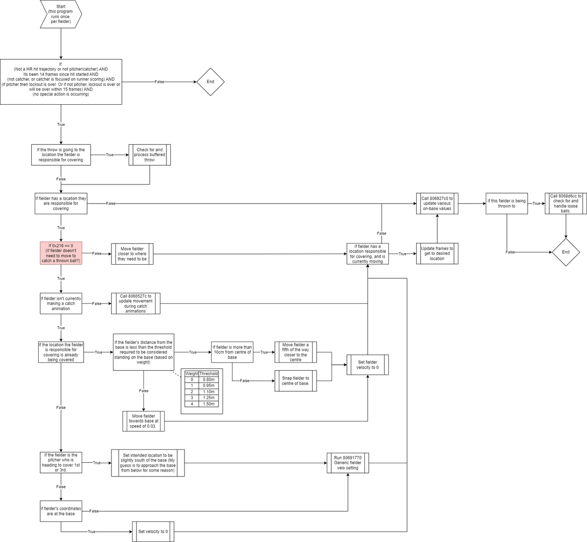 Fielding Auto Movement | Mario Superstar Baseball Wiki | Fandom