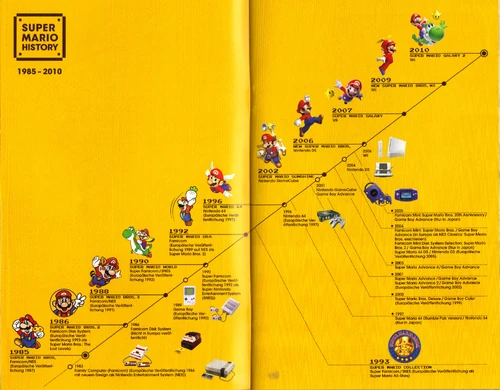 Super Mario History 1985-2010/Galerie | MarioWiki | Fandom