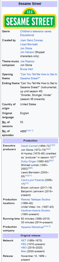 Sesame street | Super Mario Fanon | Fandom