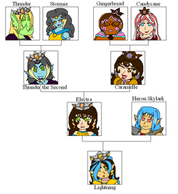 Princess Electra | MariosLostGirls Wiki | Fandom