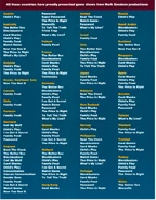 Goodson-Todman Productions | Mark Goodson Wiki | Fandom