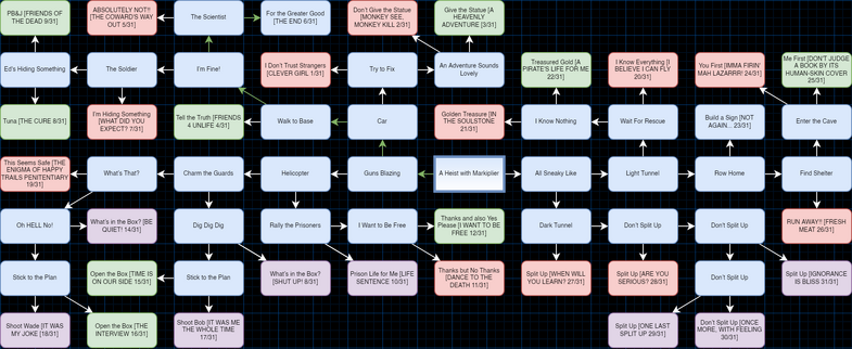 A Heist with Markiplier | Markiplier Wiki | Fandom