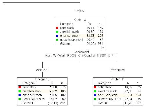 Answer-Tree-Verfahren | Marktforschungs-Wiki | Fandom