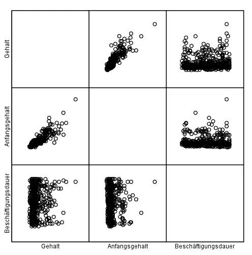 Streudiagramm-Matrix | Marktforschungs-Wiki | Fandom