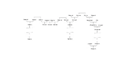 Interactive Maps | The MarLivia Compendium Wiki | Fandom