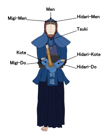 Kendo | Martial Arts Wiki | Fandom