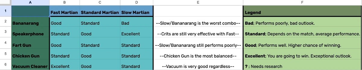 Strategy | Martian Melee Wiki | Fandom