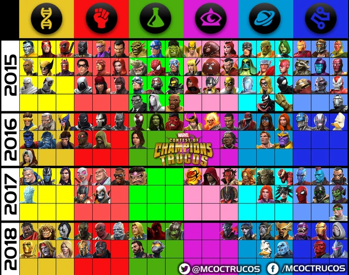 Personajes | Wikia MARVEL: Batalla de Superhéroes | Fandom