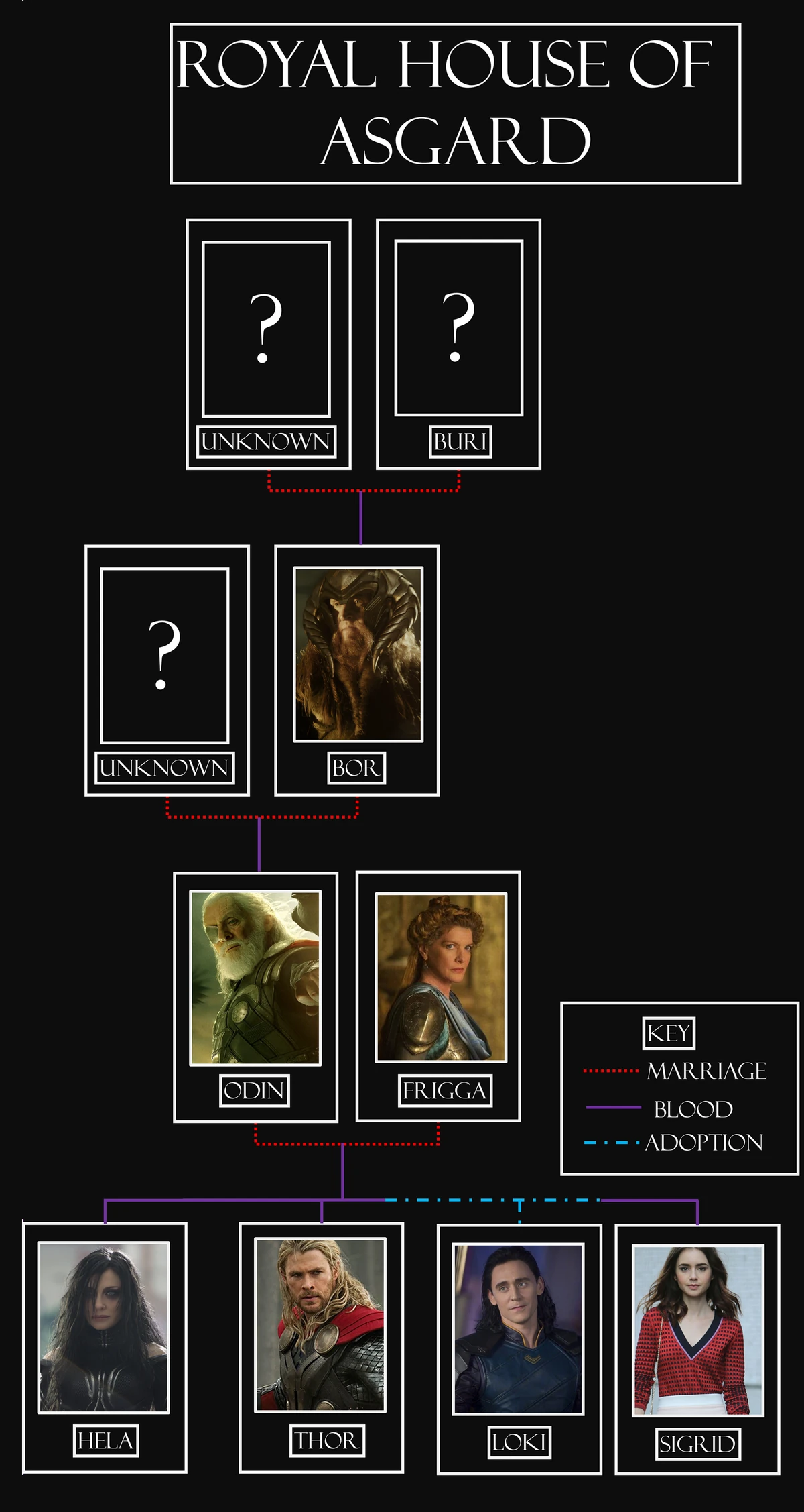 Royal House of Asgard | MCU AU Wiki | Fandom