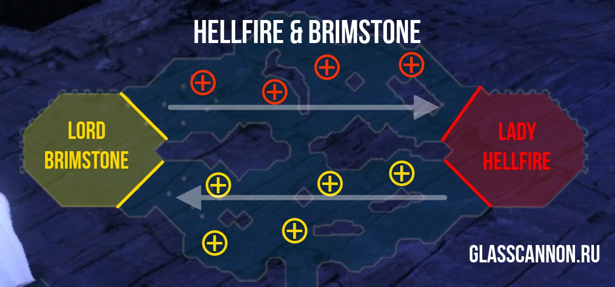 Muspelheim Green Raid | Wiki Marvel Heroes Español | Fandom