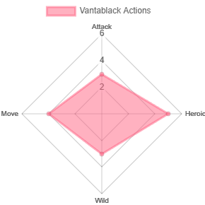 Vantablack | CMON United Wiki | Fandom
