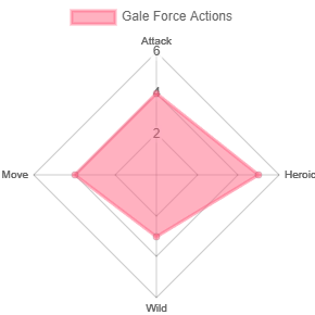 Gale Force | CMON United Wiki | Fandom