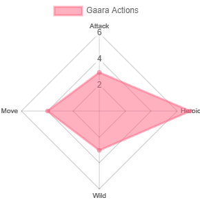 Gaara | CMON United Wiki | Fandom