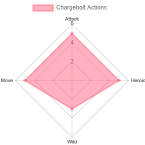 Chargebolt | CMON United Wiki | Fandom
