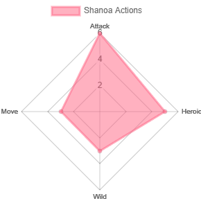 Shanoa | CMON United Wiki | Fandom