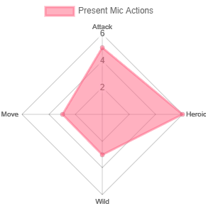 Present Mic | CMON United Wiki | Fandom
