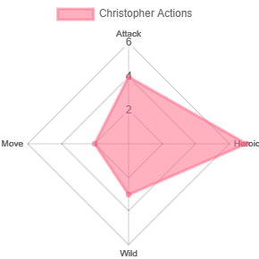 Christopher Belmont | CMON United Wiki | Fandom