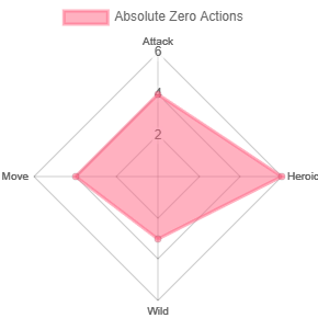 Absolute Zero | CMON United Wiki | Fandom