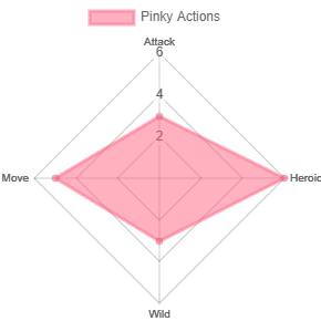 Pinky | CMON United Wiki | Fandom