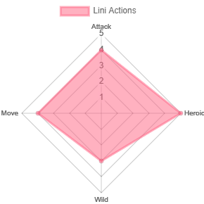 Lini | CMON United Wiki | Fandom