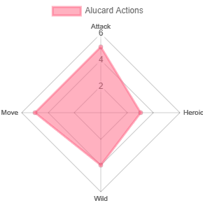 Alucard | CMON United Wiki | Fandom