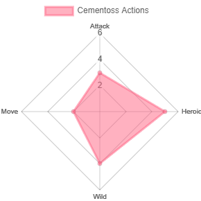 Cementoss | CMON United Wiki | Fandom