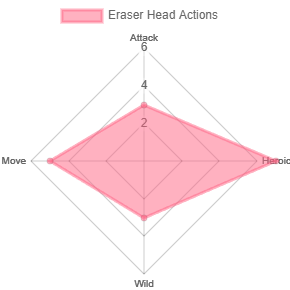 Eraser Head | CMON United Wiki | Fandom