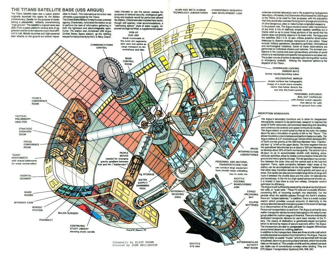 USS Argus | DC Database | Fandom