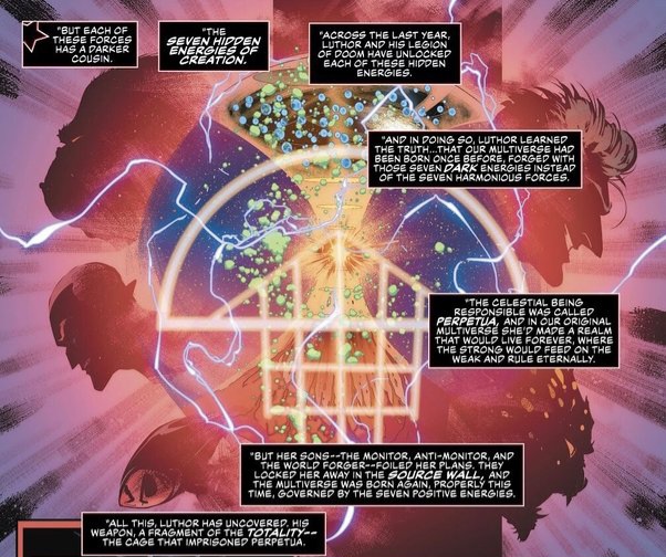 Dark Forces Of The Multiverse Dc Database Fandom