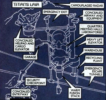 Titans Lair | DC Database | Fandom