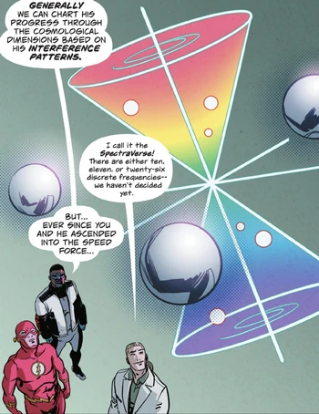 SpectraVerse | DC Database | Fandom