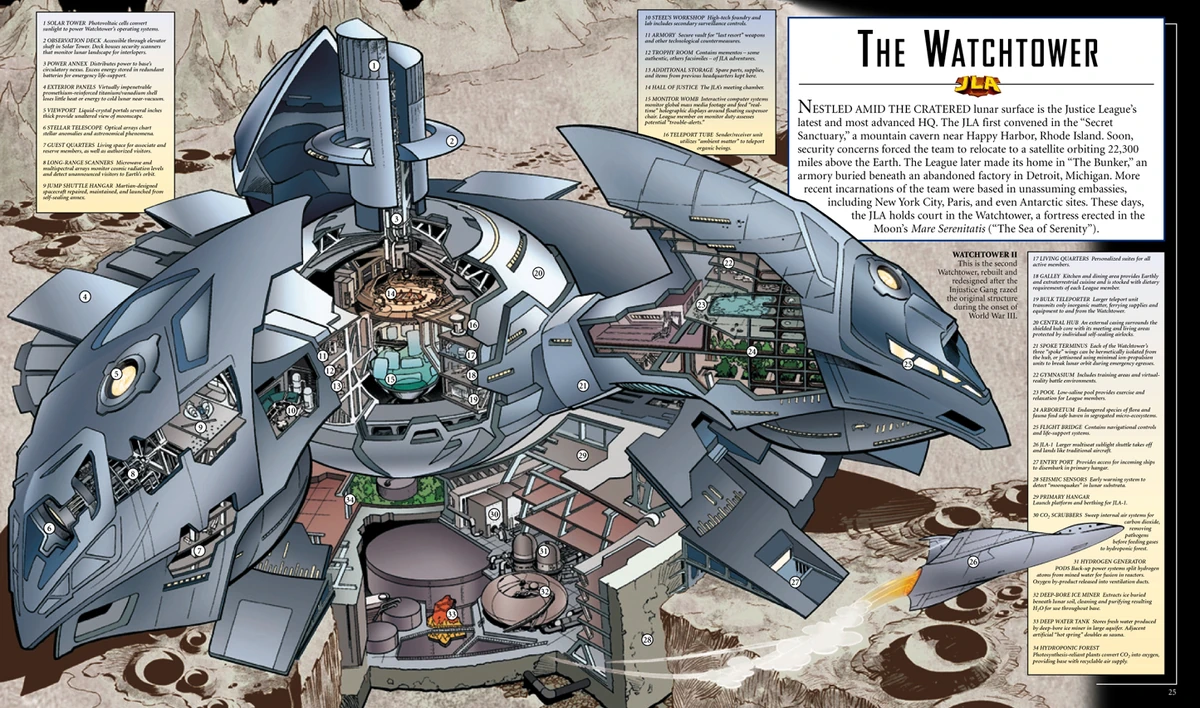 Justice League Watchtower | DC Database | Fandom