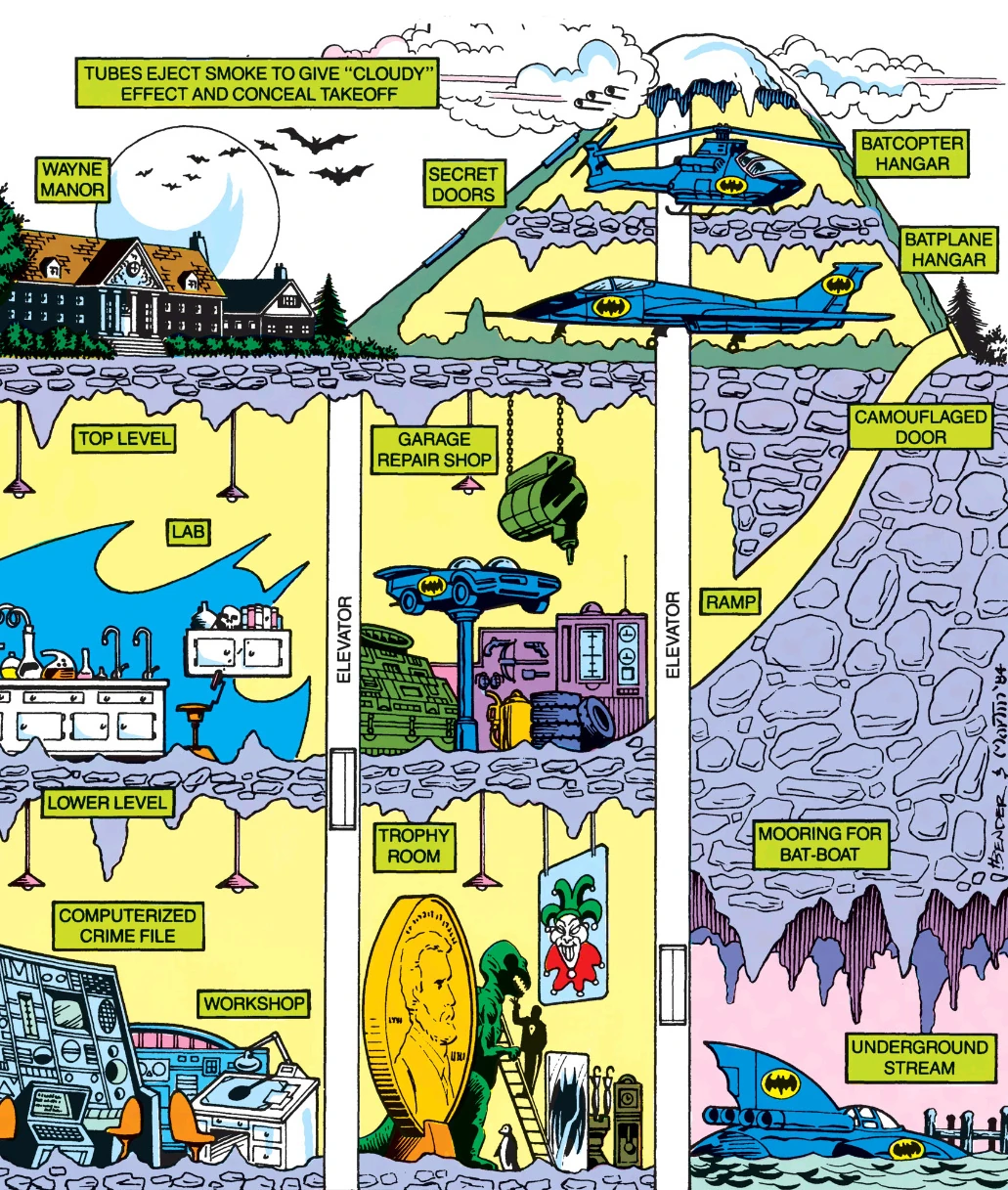 Batcave/Gallery | DC Database | Fandom
