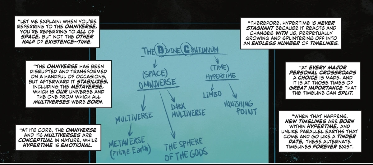 DC Comics Feats, cosmology and Cosmic hierarchy Thread | Page 203 ...