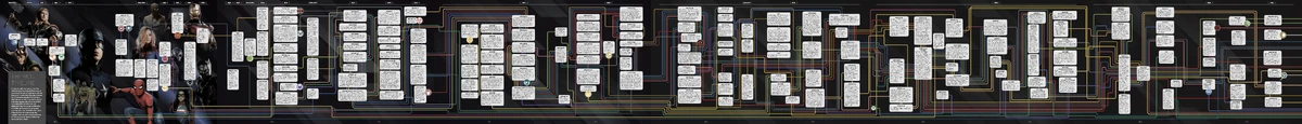 Timeline | Marvel Cinematic Universe Wiki | Fandom