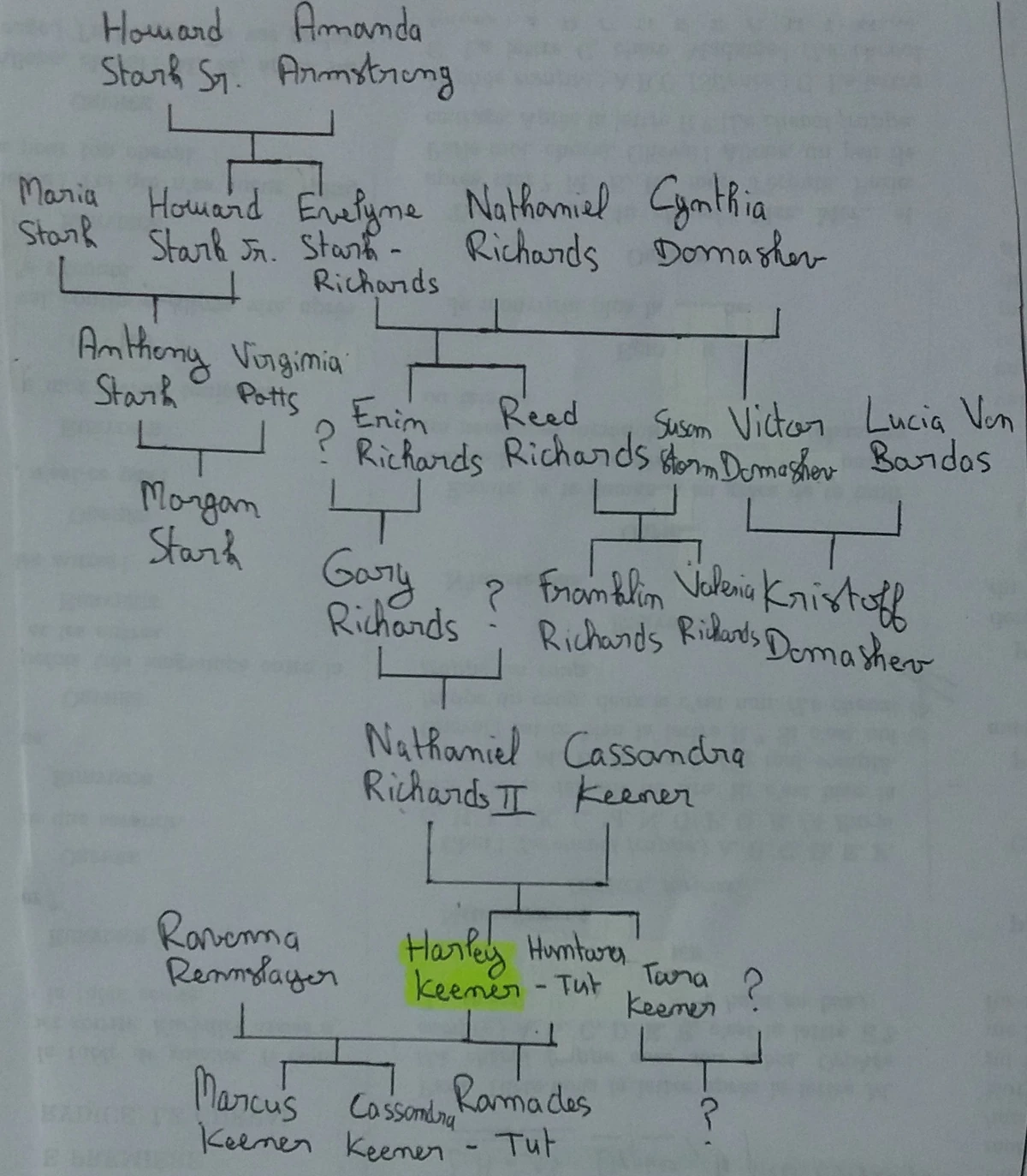 Kang's Family Tree (Earth-199999) | Marvel Fanon | Fandom