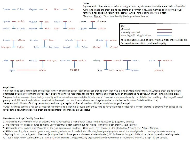 Inhumans (Earth-515) | Marvel Fanon | Fandom