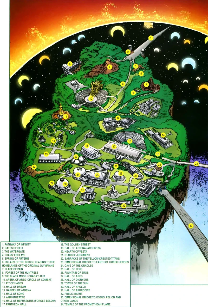 Olympus (Realm) | Marvel Database | Fandom