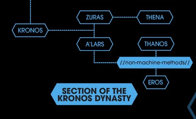 Category:Kronos Dynasty | Marvel Database | Fandom