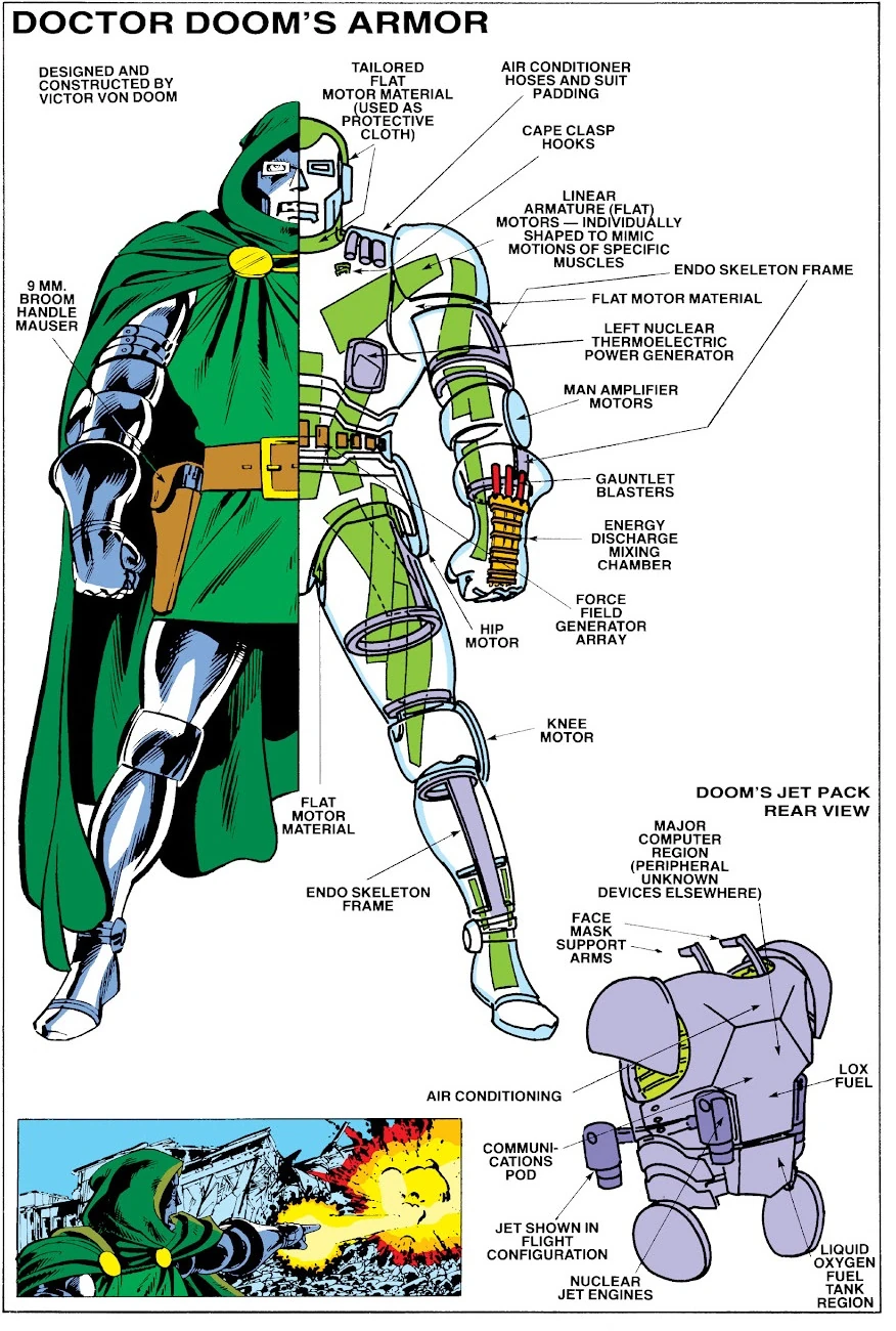 Doctor Doom's Armor/Gallery | Marvel Database | Fandom