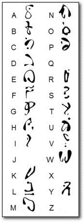 Glossary:Demonic Script | Marvel Database | Fandom