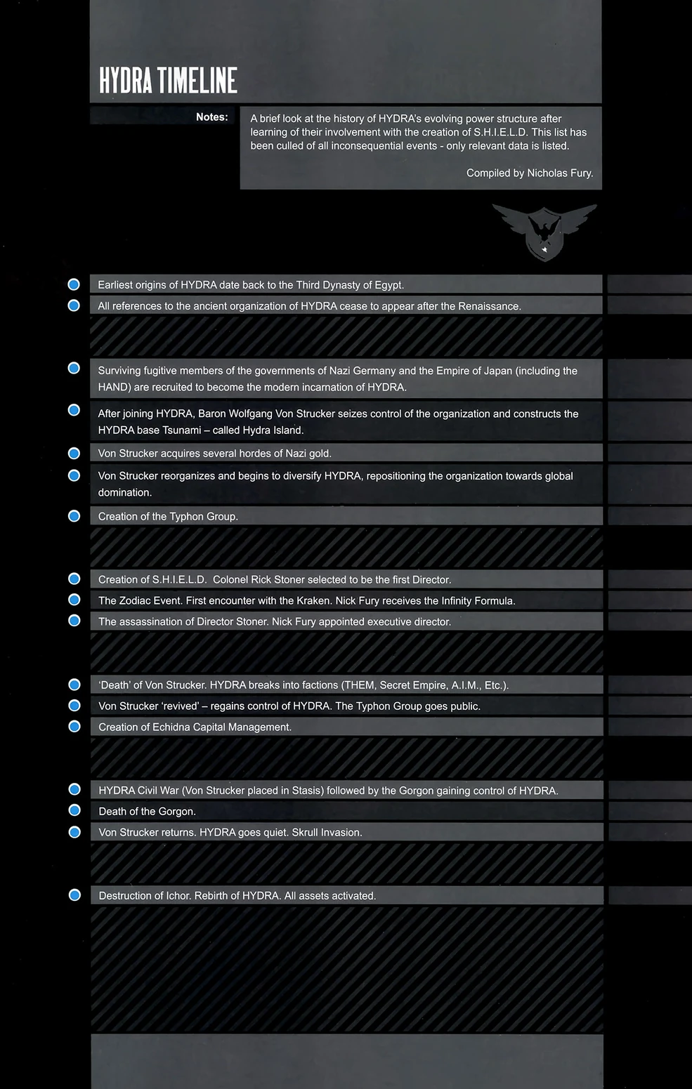 History Of Hydra Marvel