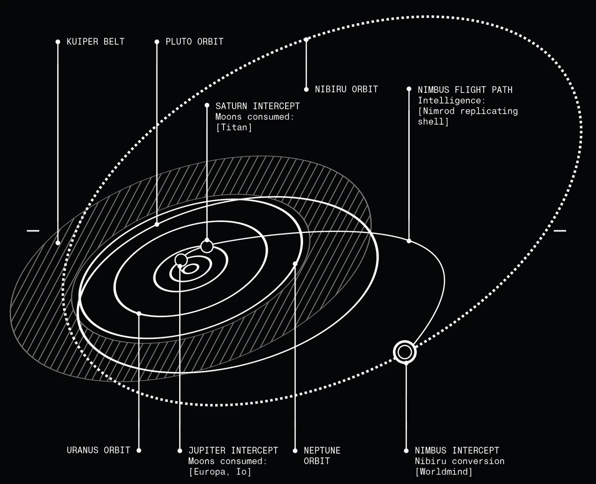 Solar System/Gallery | Marvel Database | Fandom