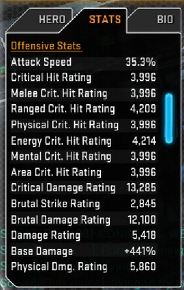 Hero Stats | Marvel Heroes Wiki | Fandom