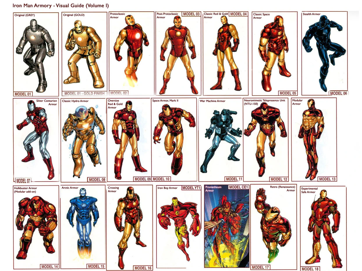 Iron Man Armory Visual Guide