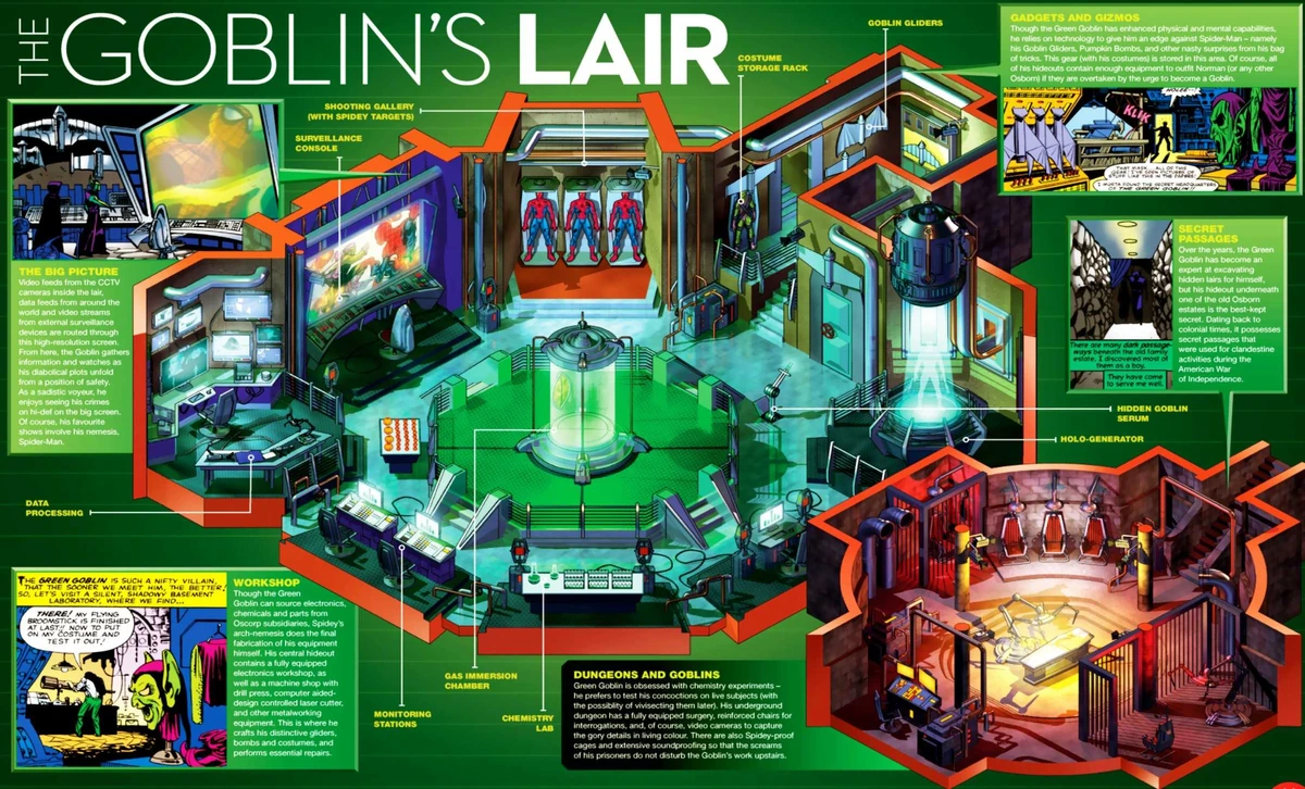 Goblin Lair | Marvel Heroic Roleplaying Wiki | Fandom