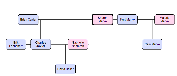 Xavier Family Tree | Marvel High School and Sixth Form Wiki | Fandom