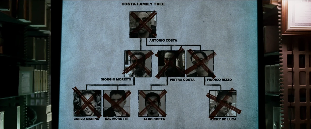 Franco Rizzo | Marvel Movies | Fandom